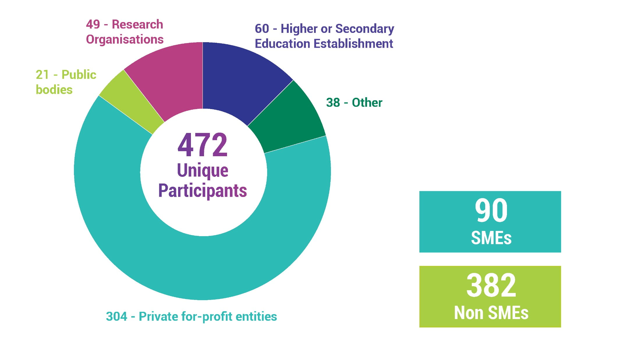 Overview of 2Zero-funded projects - 2Zero Emission